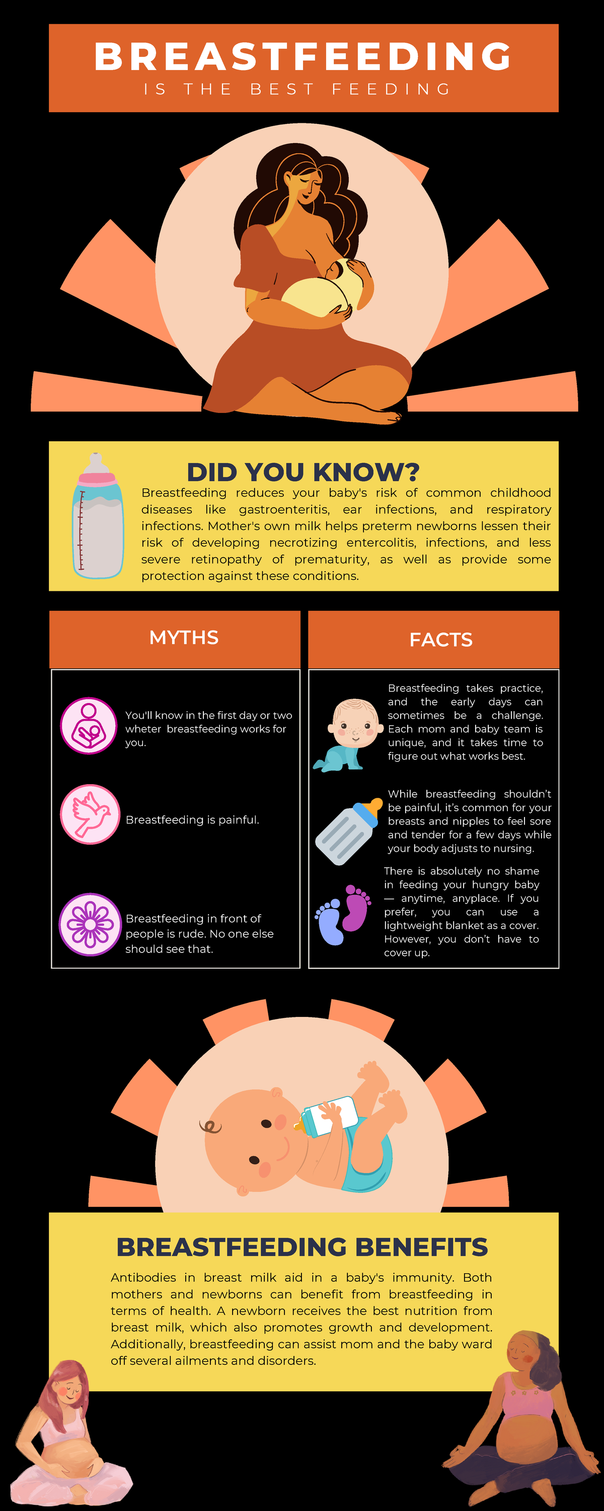 Breastfeeding 2023-01-28 09 27 59 - FACTS B R E A S T F E E D I N G DID ...