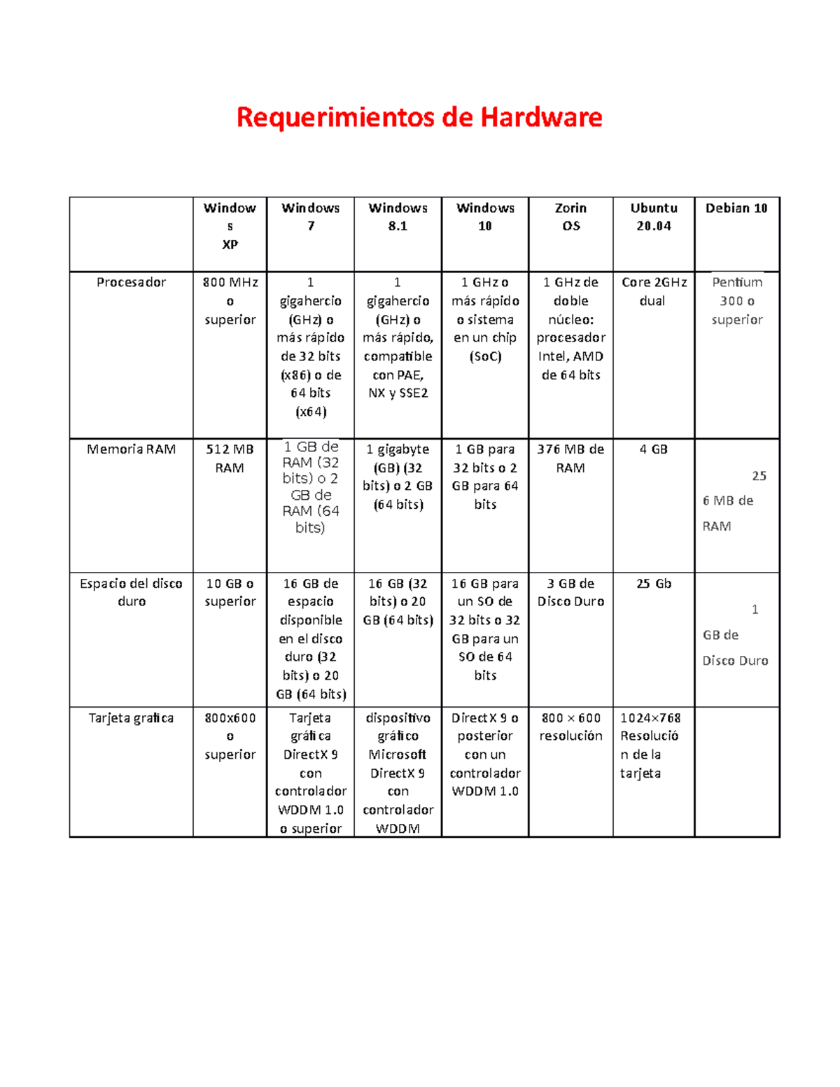 Requerimientos de Hardware - Requerimientos de Hardware Window s XP ...
