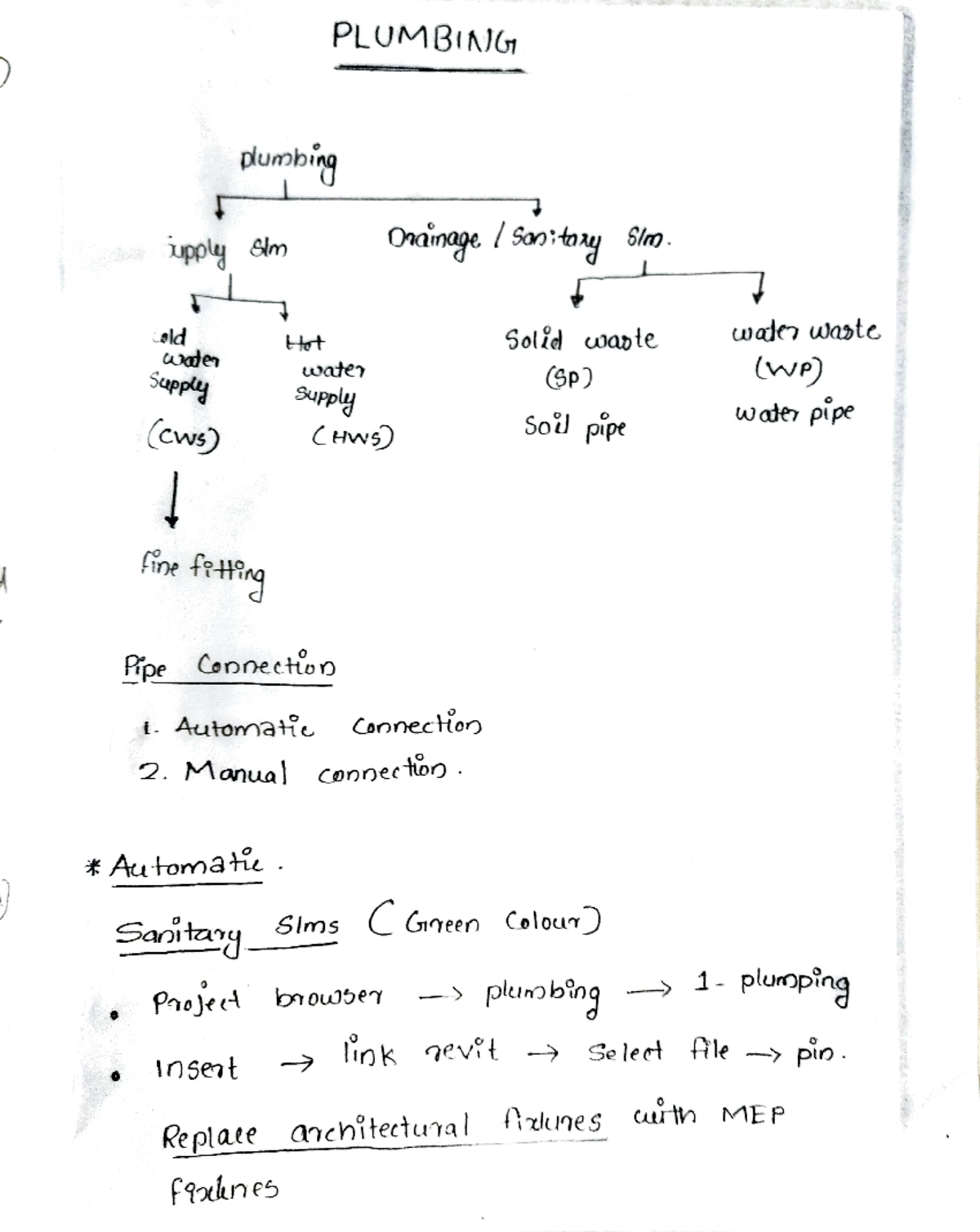 Plumbing 1 - REVIT MEP - PLUMBINNG plumbing pply Sm Onanage St. Solid ...