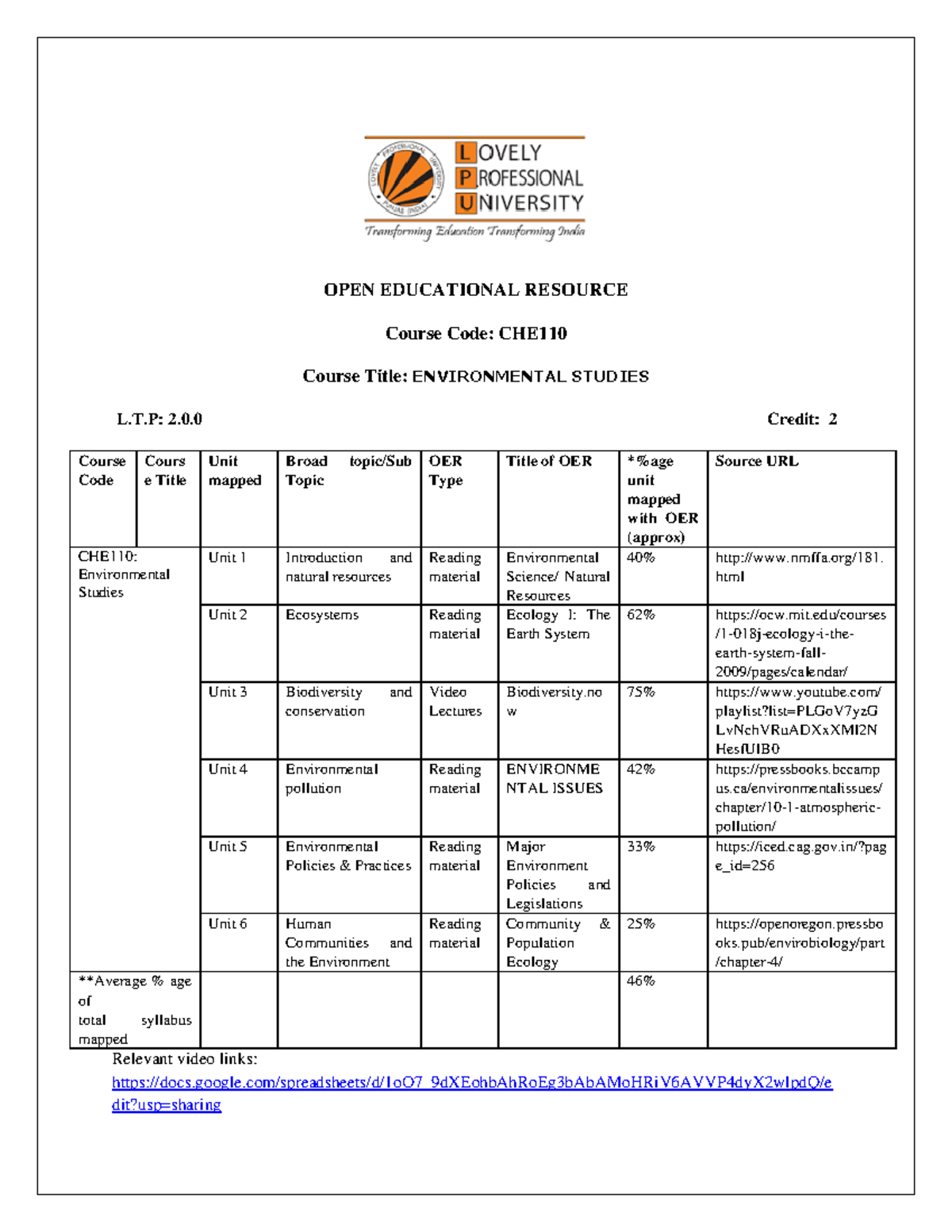 A1465178373 30973 31 2024 OER CHE110 - OPEN EDUCATIONAL RESOURCE Course Code: CHE Course Title ...