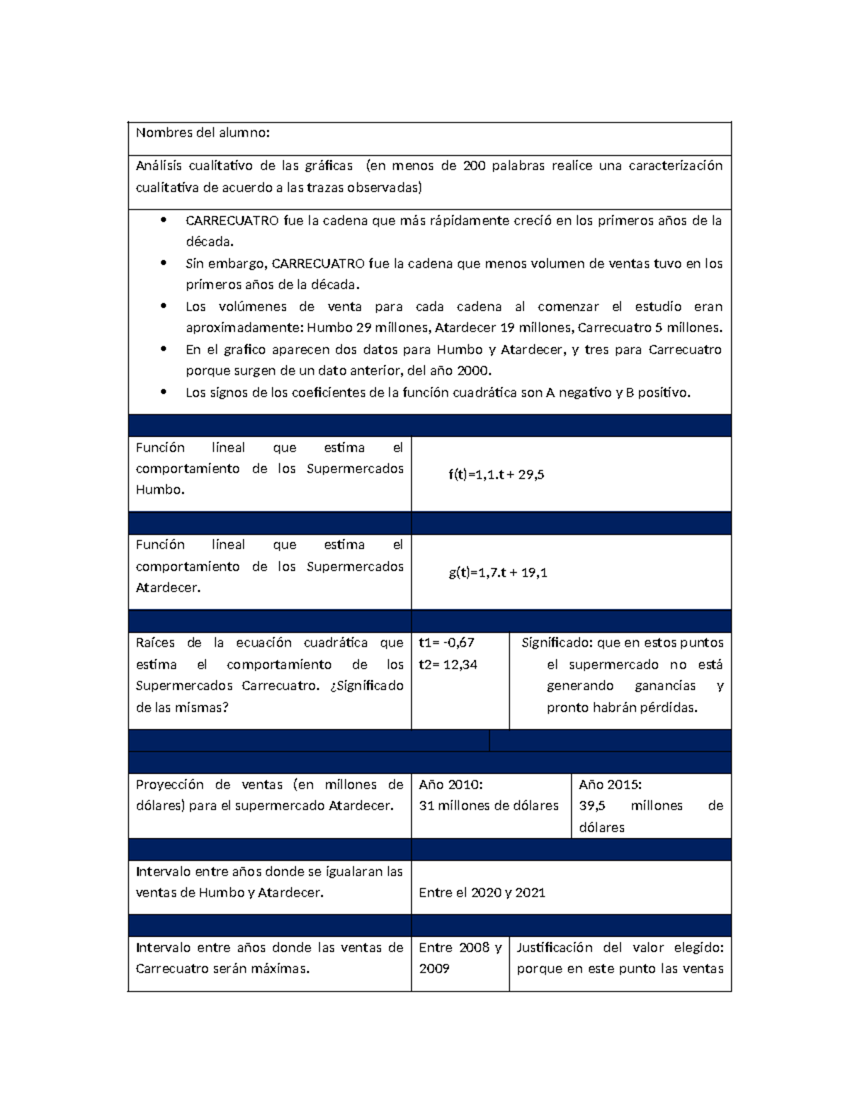 Modelo a completar TP1 - TP 1 - analisis - Nombres del alumno: Análisis cualitativo de las ...