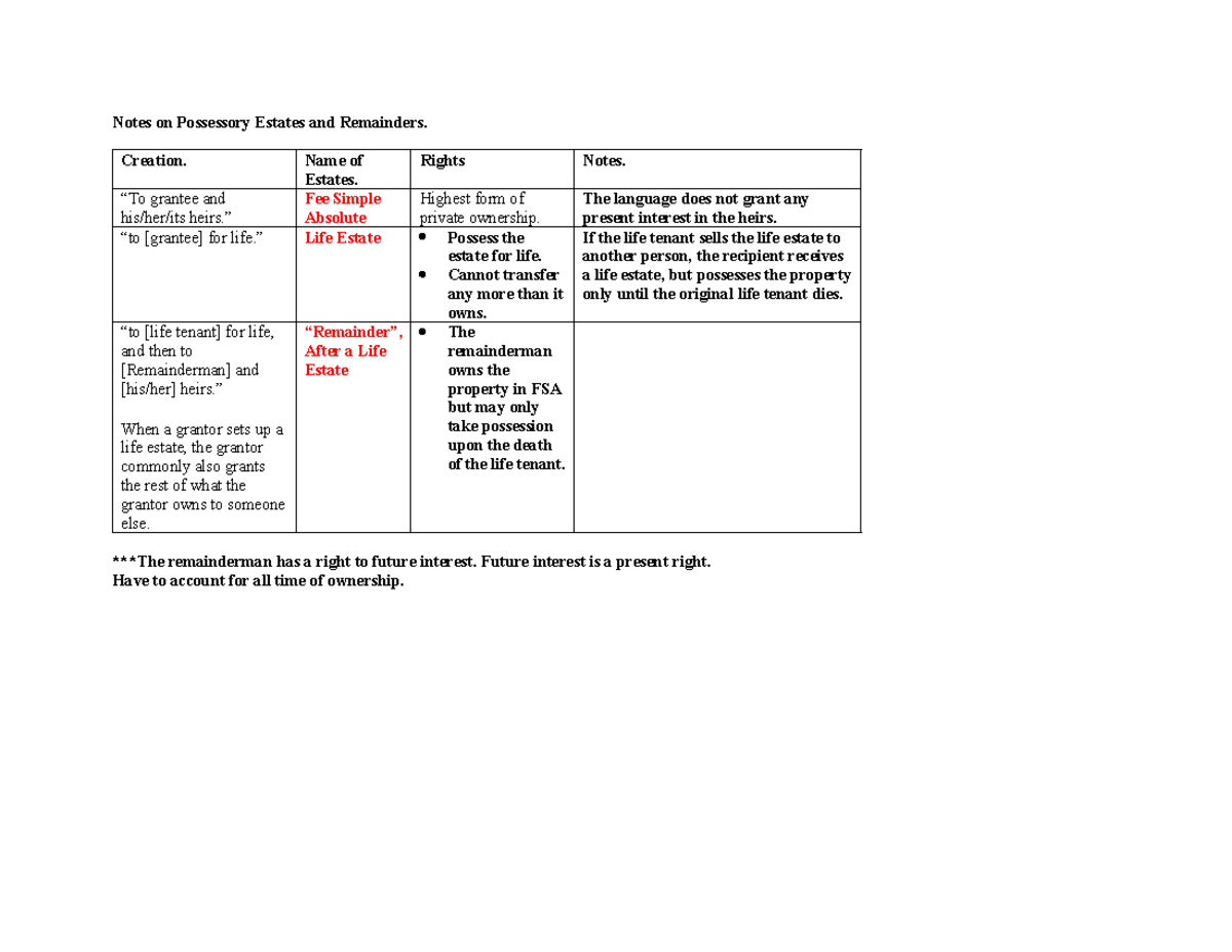 Undivided Interests Table - Notes on Possessory Estates and Remainders ...