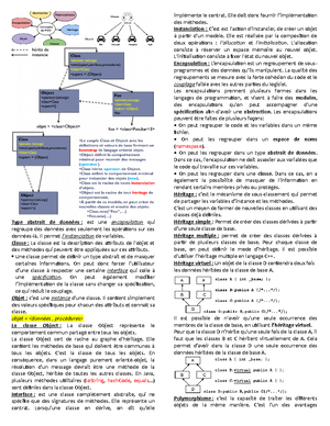 Schema - schéma explicatif d'un diagramme - public class AppTest ...