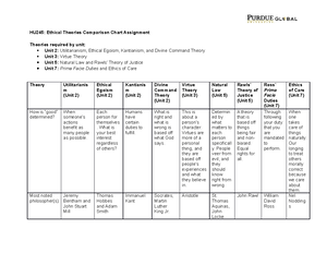 HU245 Ethical Theory Comparison Chart Unit 2 - HU245: Ethical Theories ...