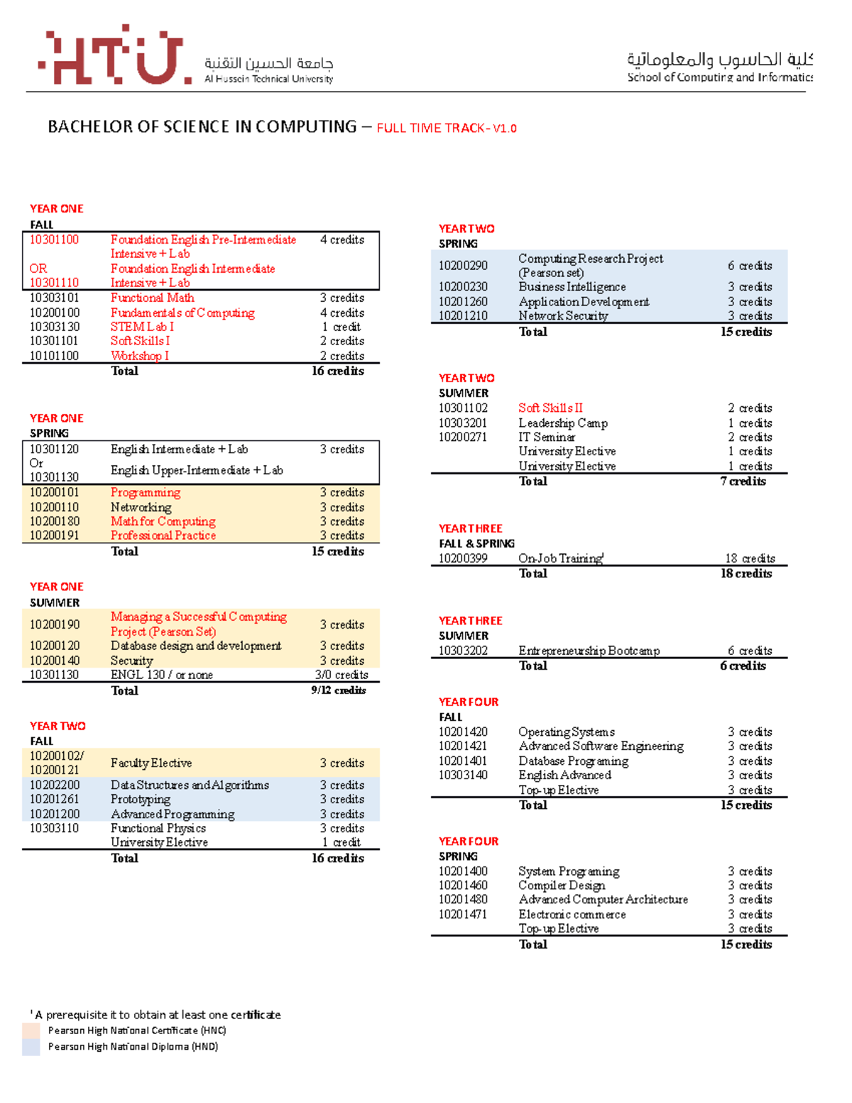 One Sheet Study Plan-Computing-BS - YEAR ONE FALL 10301100 Foundation ...