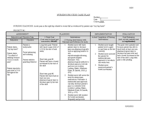 Careplan 2-1 - NURSING PROCESS CARE PLAN Student _________________ Date ...