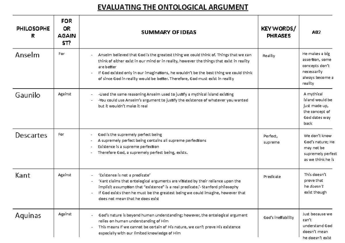 Evaluating ontological argument for existence of god - He makes a big ...