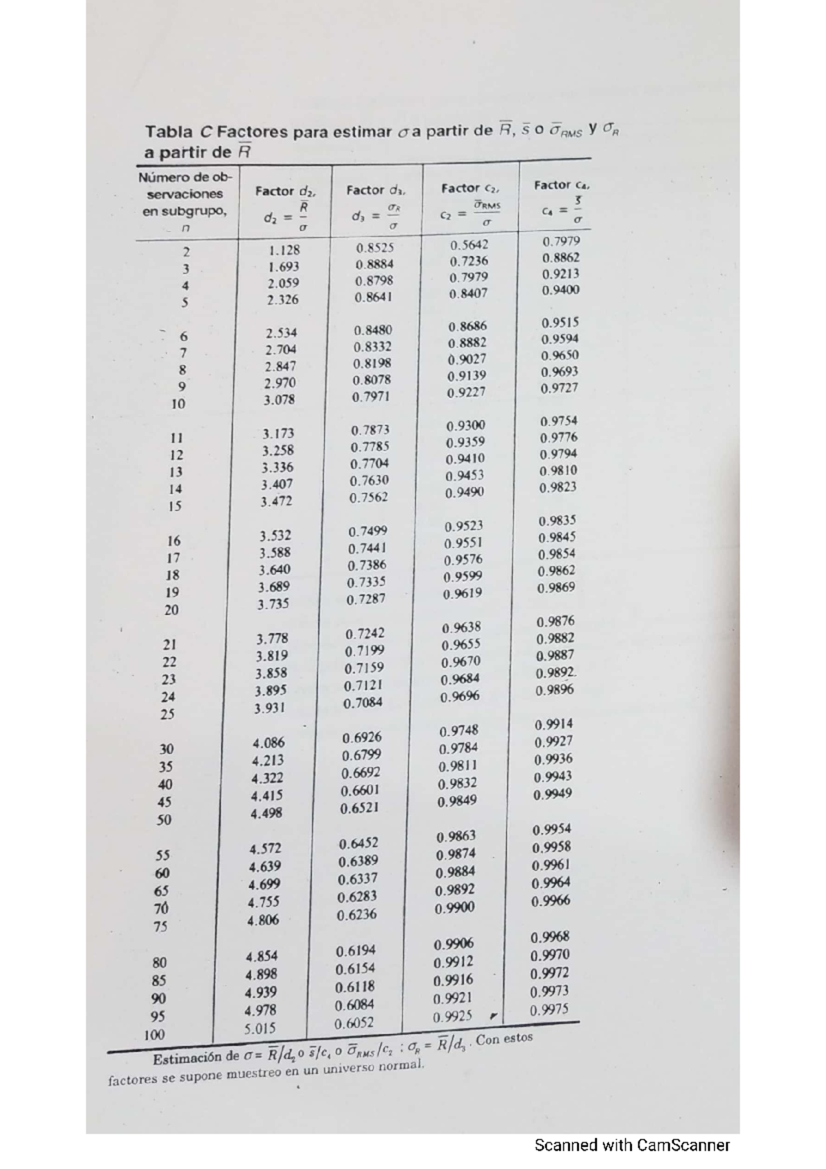 Tablas graficas para variables - Ingeniería De Materiales Y Laboratorio ...