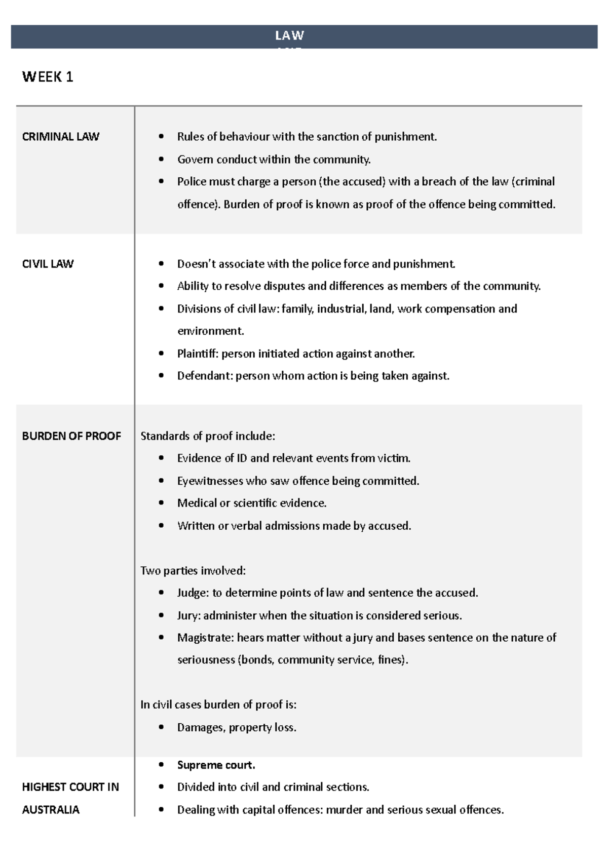 Law-and-Ethics-Exam-preperation - WEEK 1 CRIMINAL LAW Rules of ...