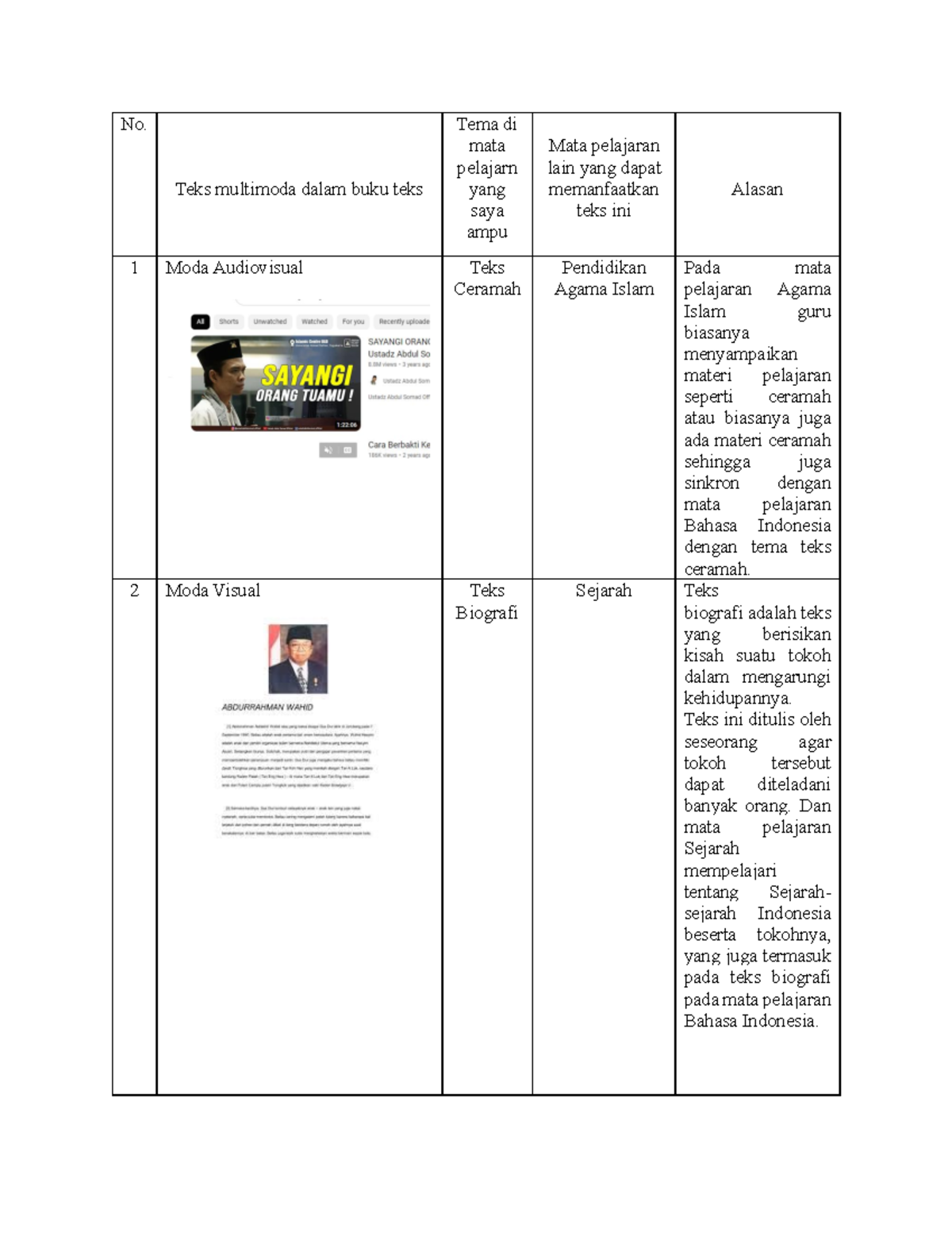Topik 1 Koneksi Antar Materi - No. Teks multimoda dalam buku teks Tema ...