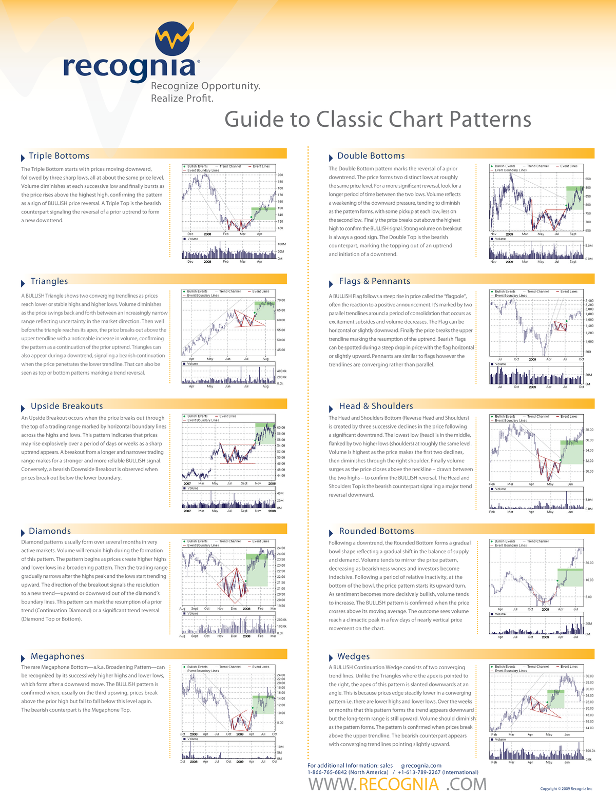 Guide To Classic Chart Patterns - Guide to Classic Chart Patterns ...