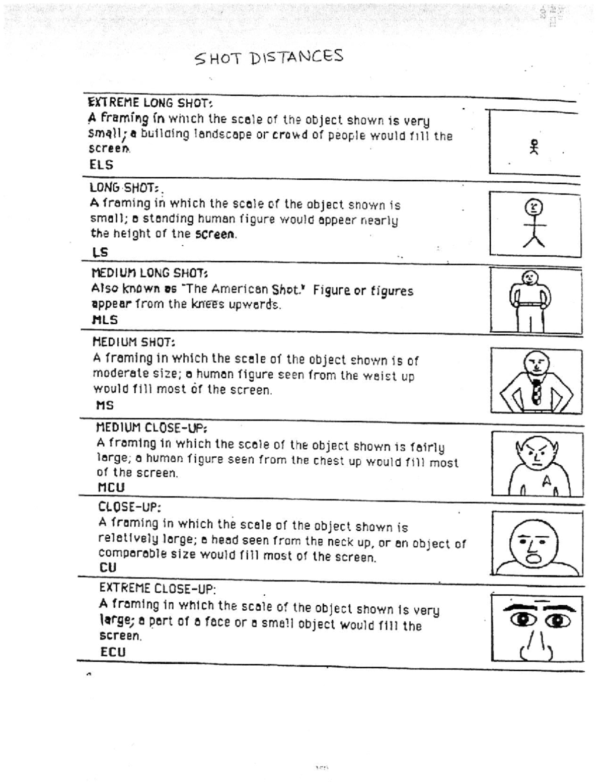 Shot Distance Worksheet - ENGFLM 0530 - Studocu
