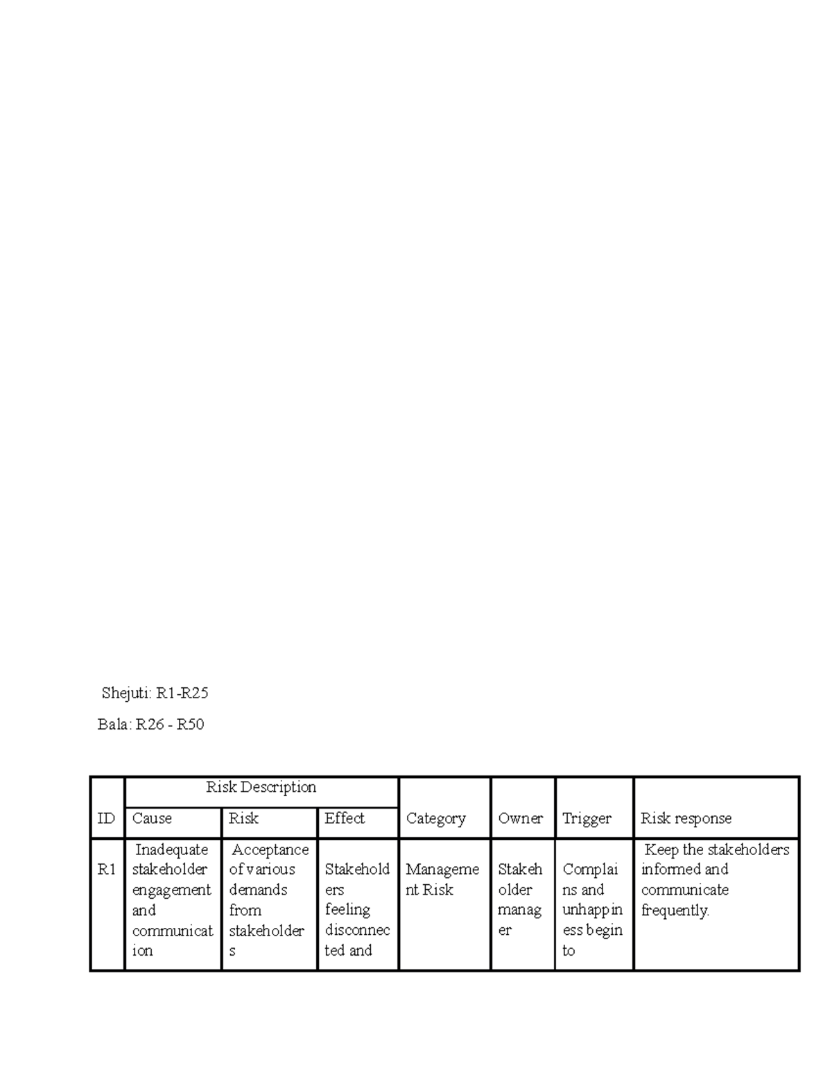 RISK Register - assignment - Shejuti: R1-R Bala: R26 - R ID Risk ...