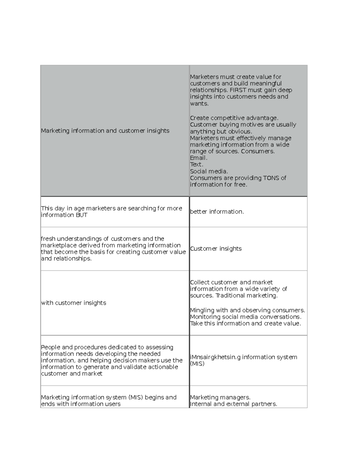 Alec 340 chapter 4 - Professor Mahan. Her tests are not hard as long as ...