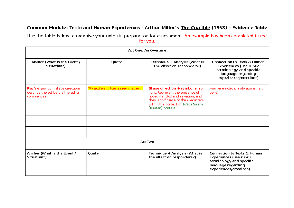3 Common Module The Crucible Evidence Table - Common Module: Texts and ...
