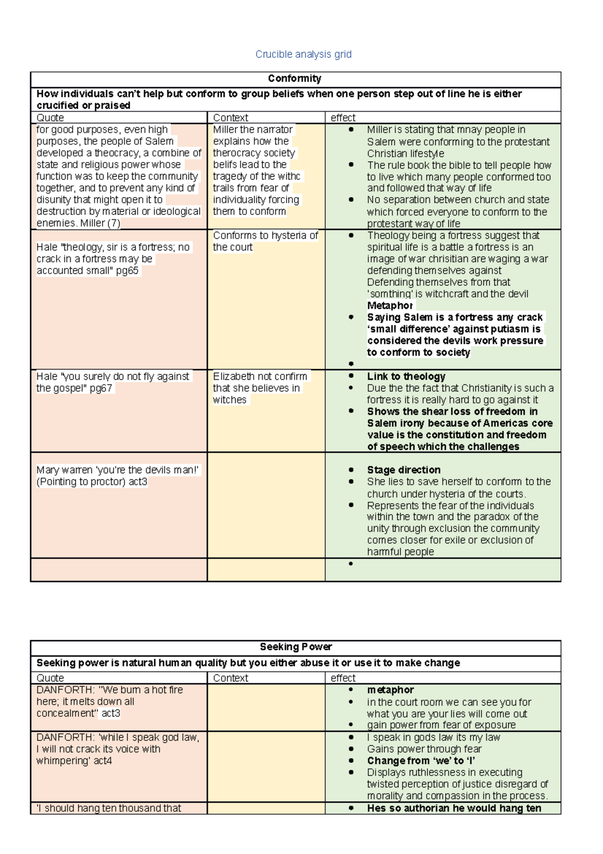 Crucible analysis grid - Crucible analysis grid Conformity How ...