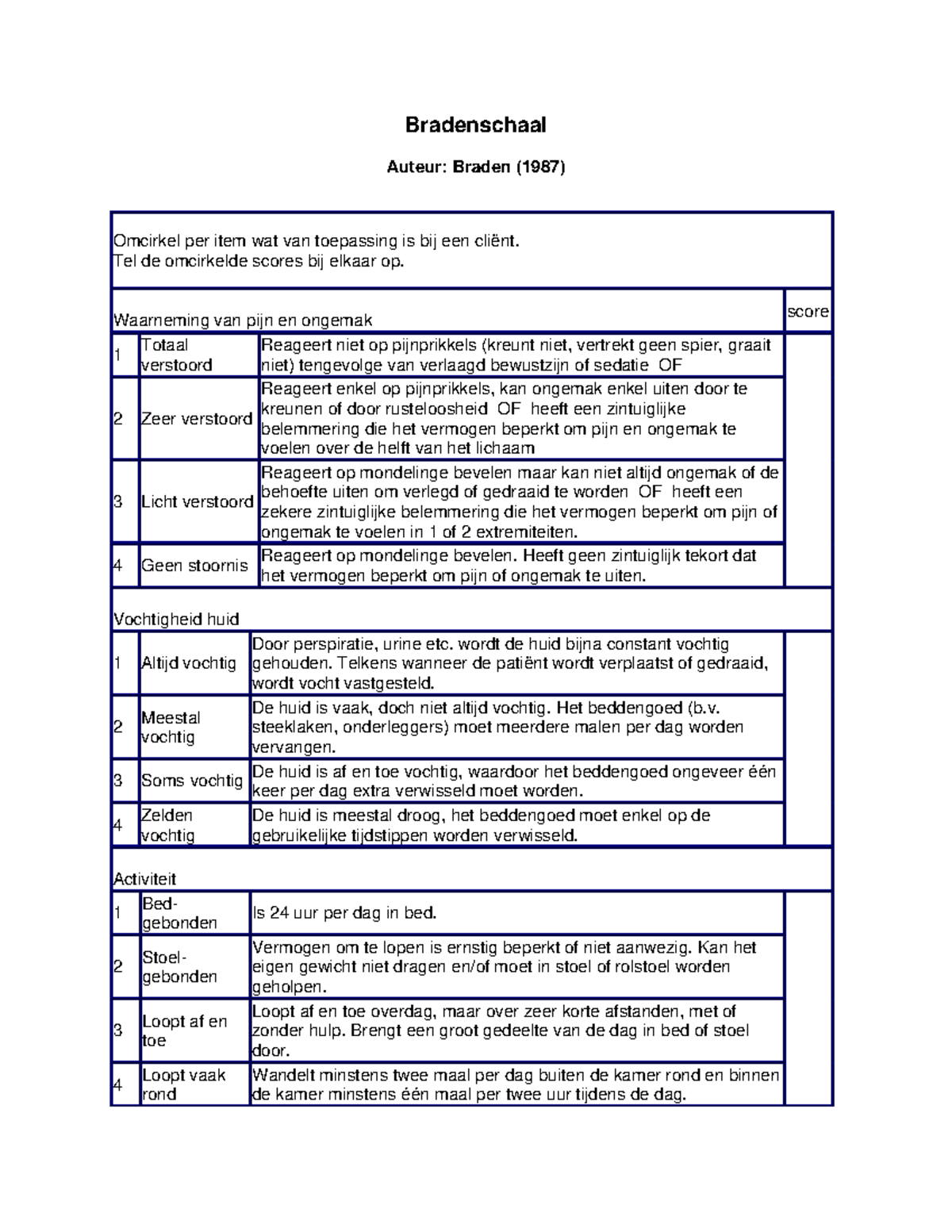 Braden Scale meetinstrument - Bradenschaal Auteur: Braden (1987) Omcirkel per item wat van ...