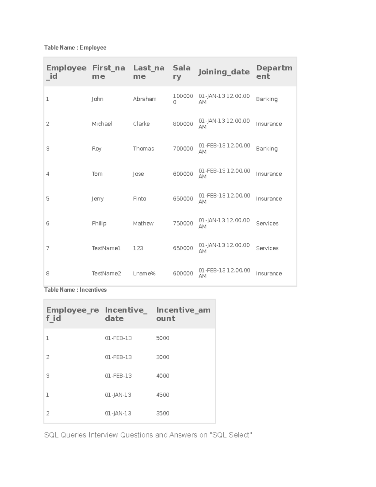 Oracle - basic knowledge - Table Name : Employee Employee _id First_na ...