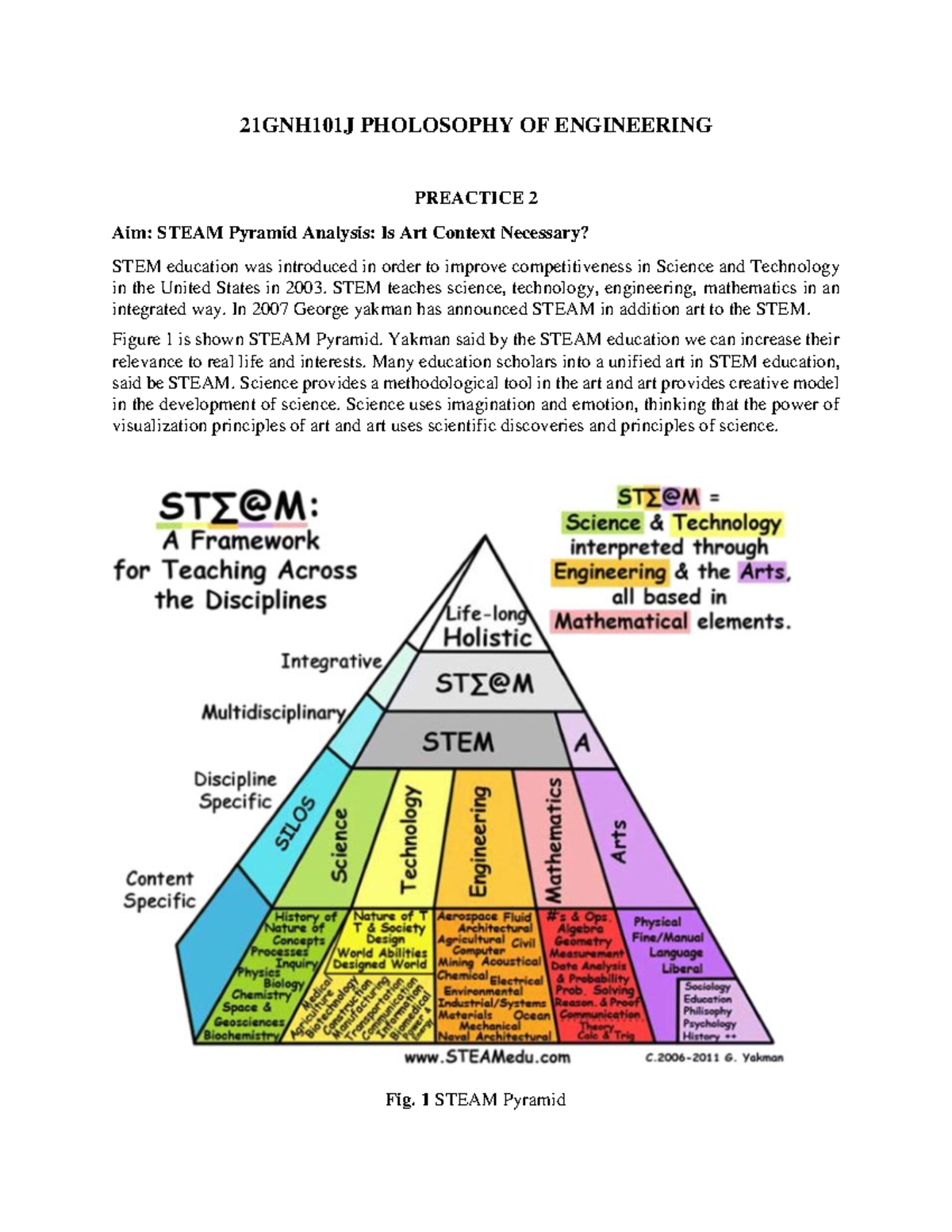 Practice 2 21GNH101J Po E - 21GNH101J PHOLOSOPHY OF ENGINEERING PREACTICE 2 Aim: STEAM Pyramid ...