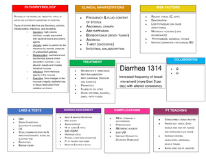 Concept Map Cystitis (UTI) - N3561 - Studocu