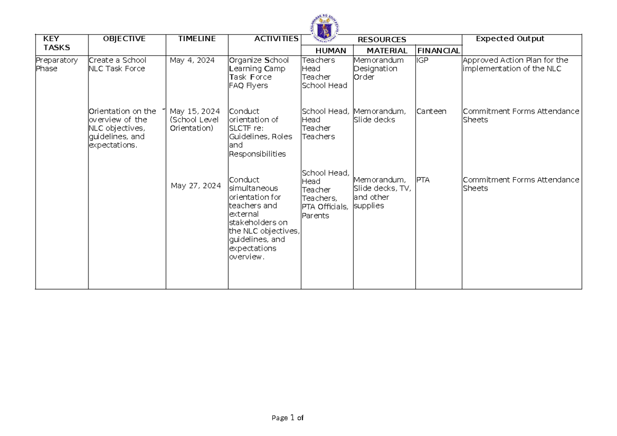 Nlc-actionplan 2024 - nlc documents - Republic of the Philippines ...