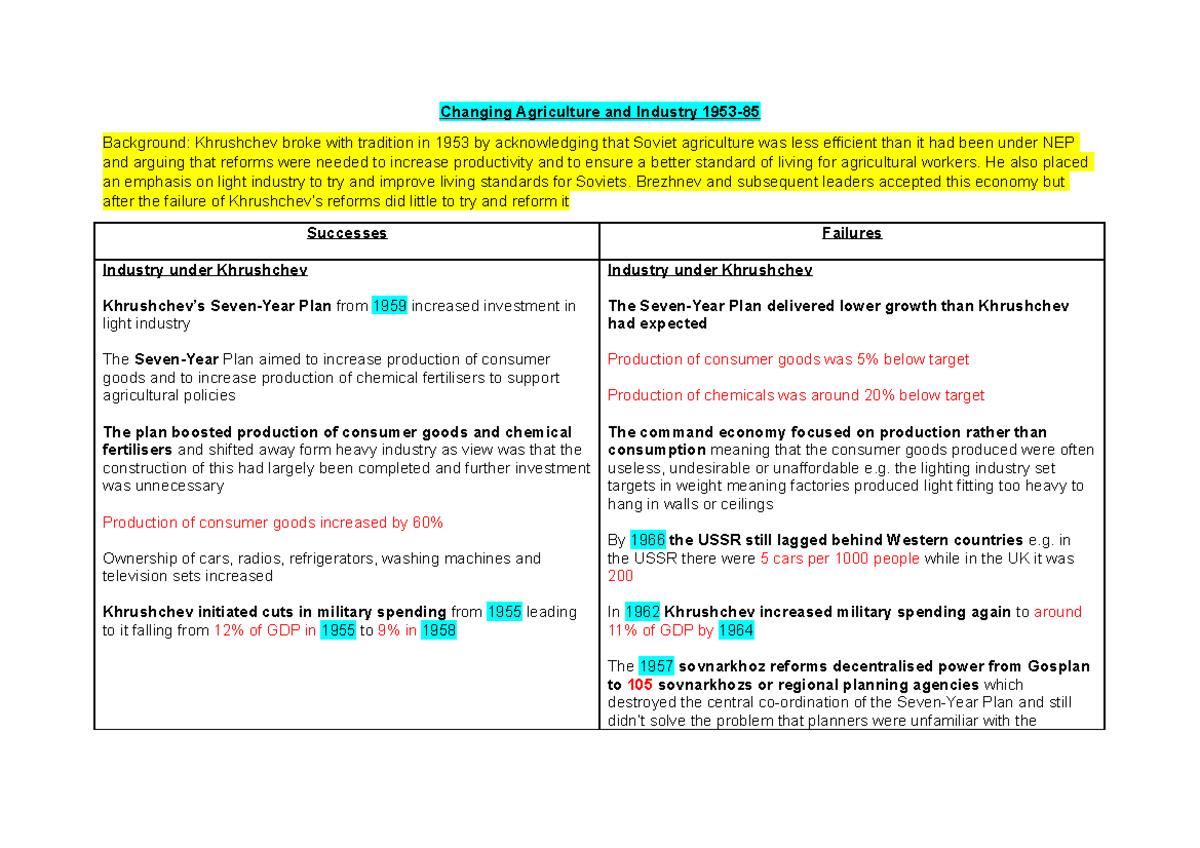 Changing agriculture and industry 1953 85 - Studocu