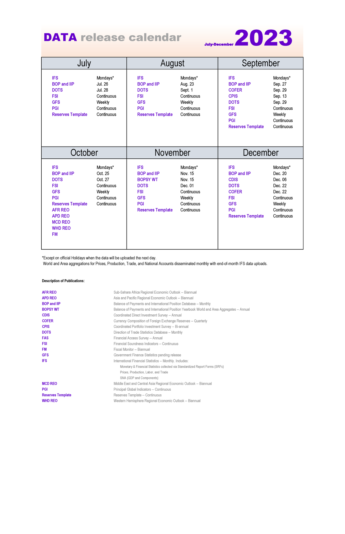 Data Release Calendar - Xác suất thống kê (ECO303) - Wijzigen - DATA ...