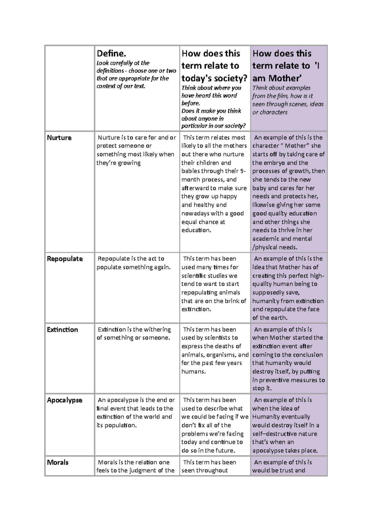 Key Term Table Finished - Define. Look carefully at the definitions ...