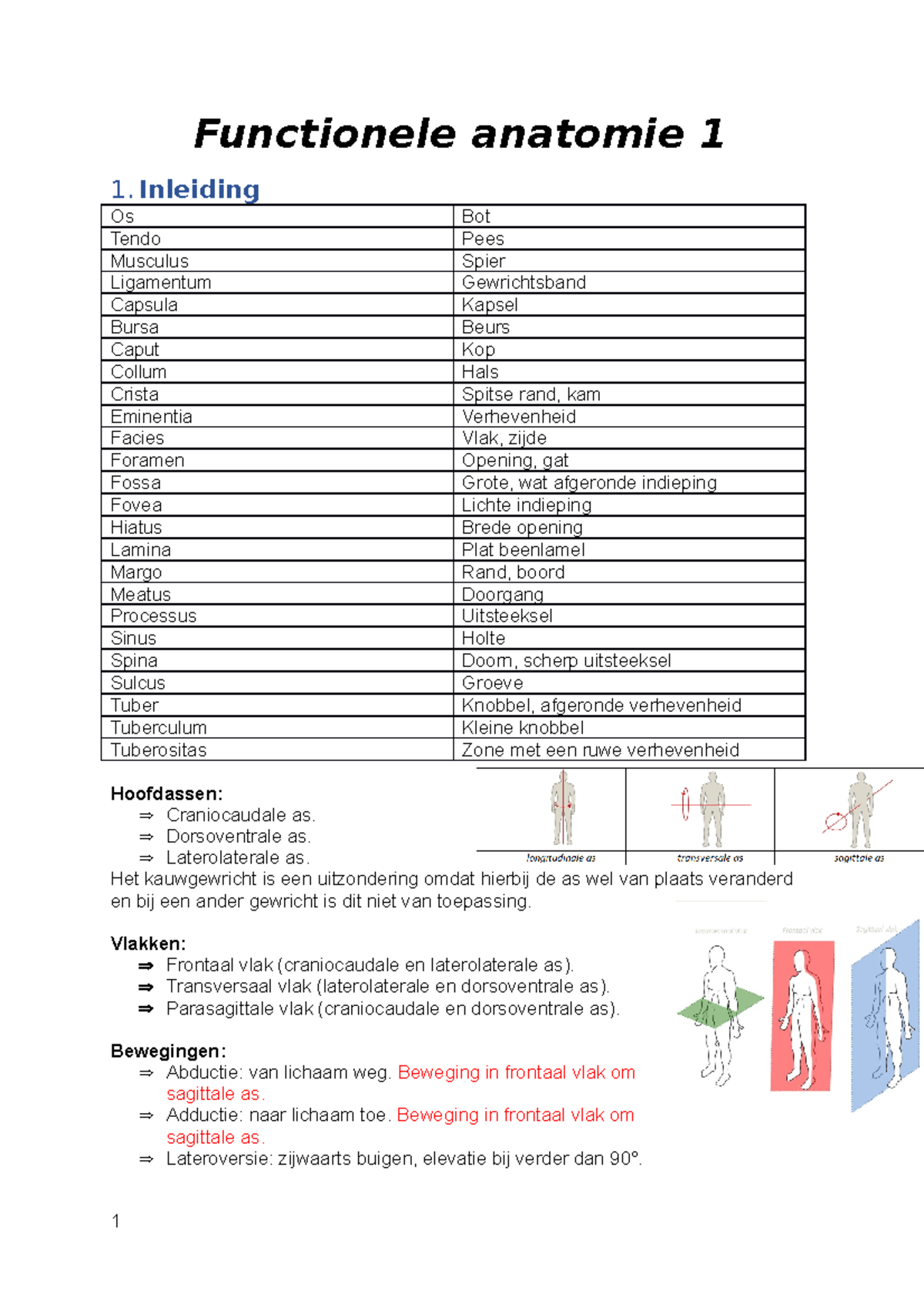 Samenvatting hoorcolleges - Functionele anatomie en fysiologie 1 - AP ...