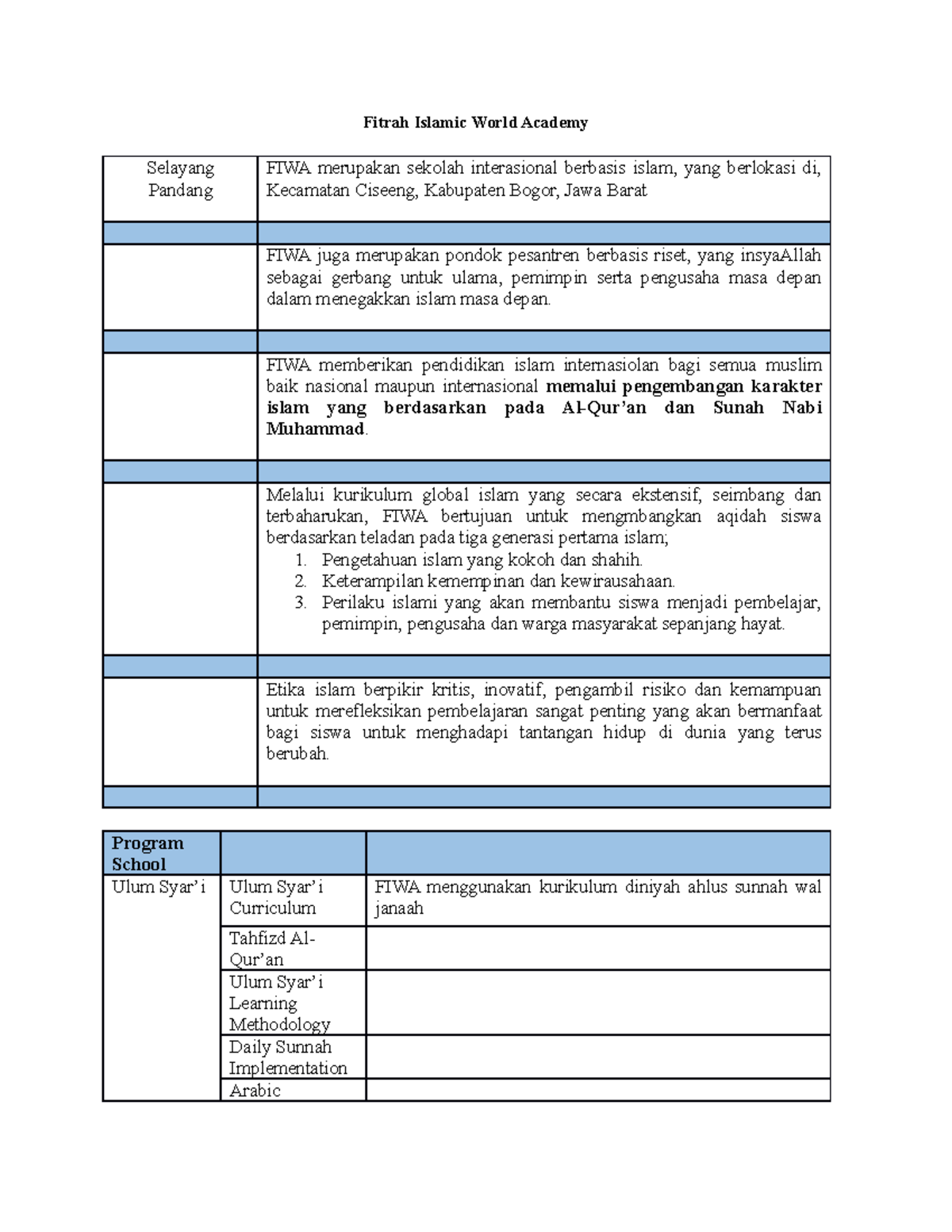 Profil Best School - Fitrah Islamic World Academy Selayang Pandang FIWA merupakan sekolah - Studocu