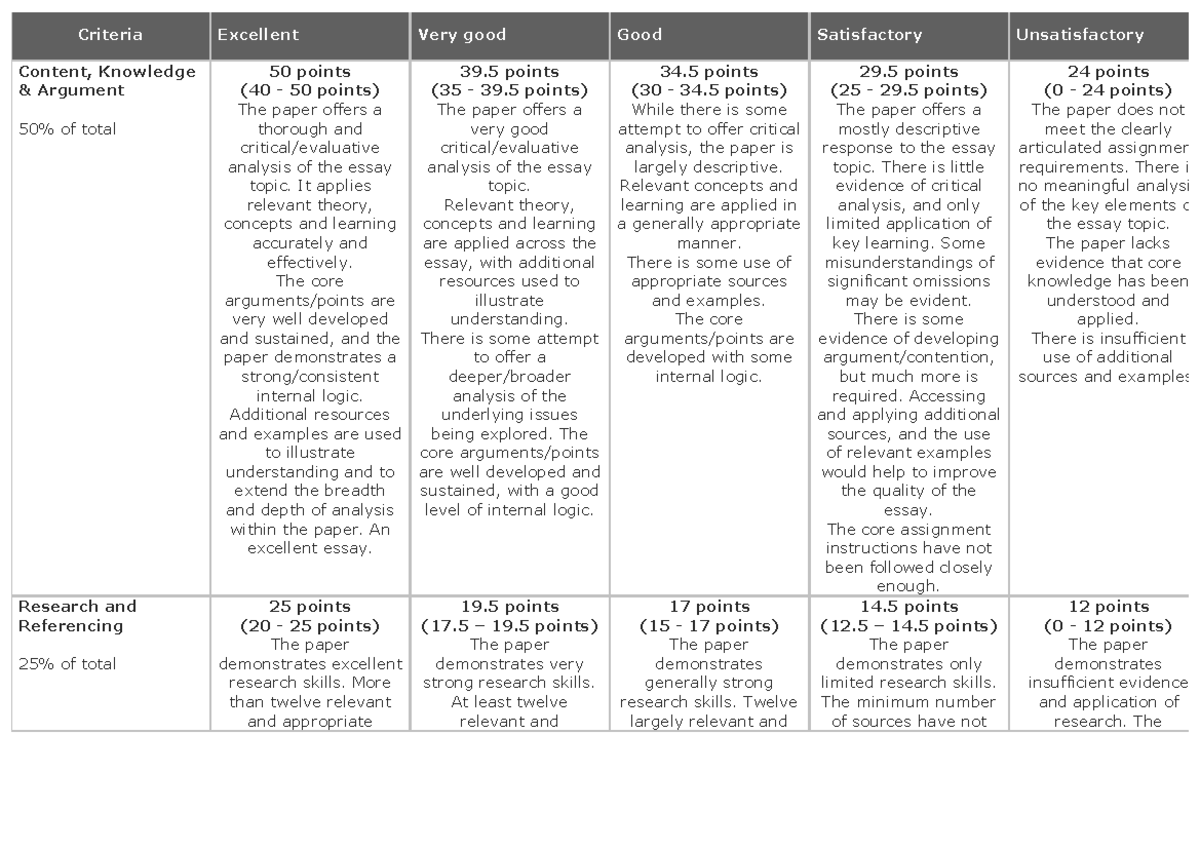 ACR203 Assessment 3 Rubric - Criteria Excellent Very good Good Satisfactory Unsatisfactory ...