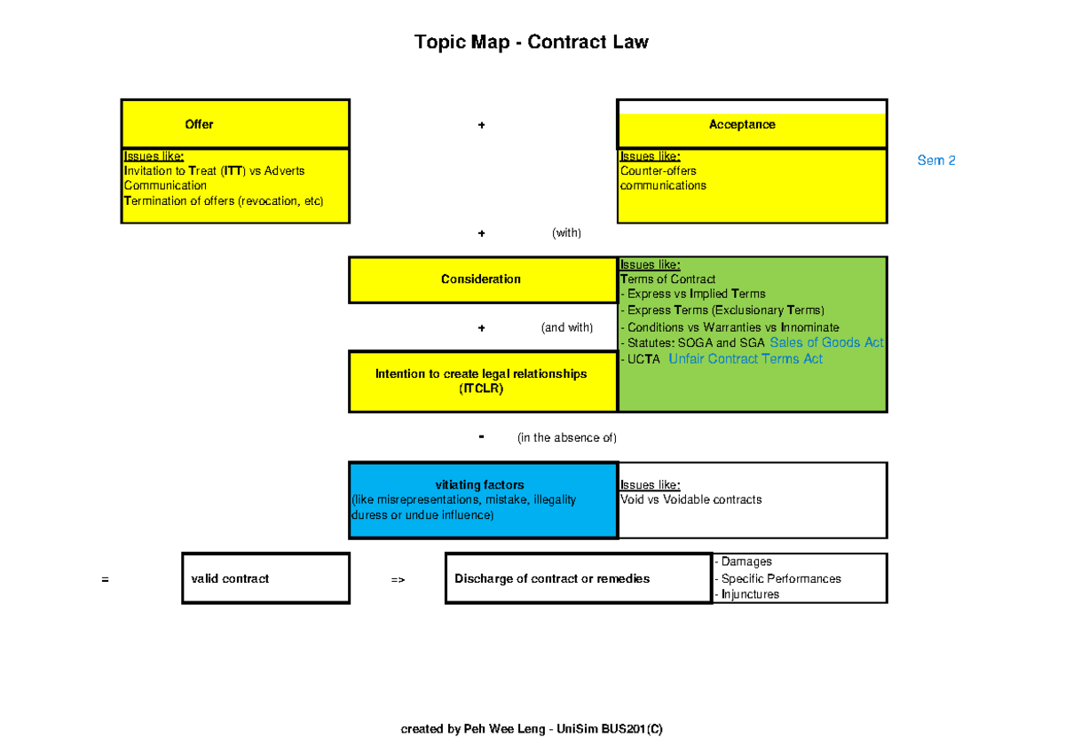 Unit 1 and 3 - Topic Map - BUS201 Contract Law - Topic Map - Contract ...