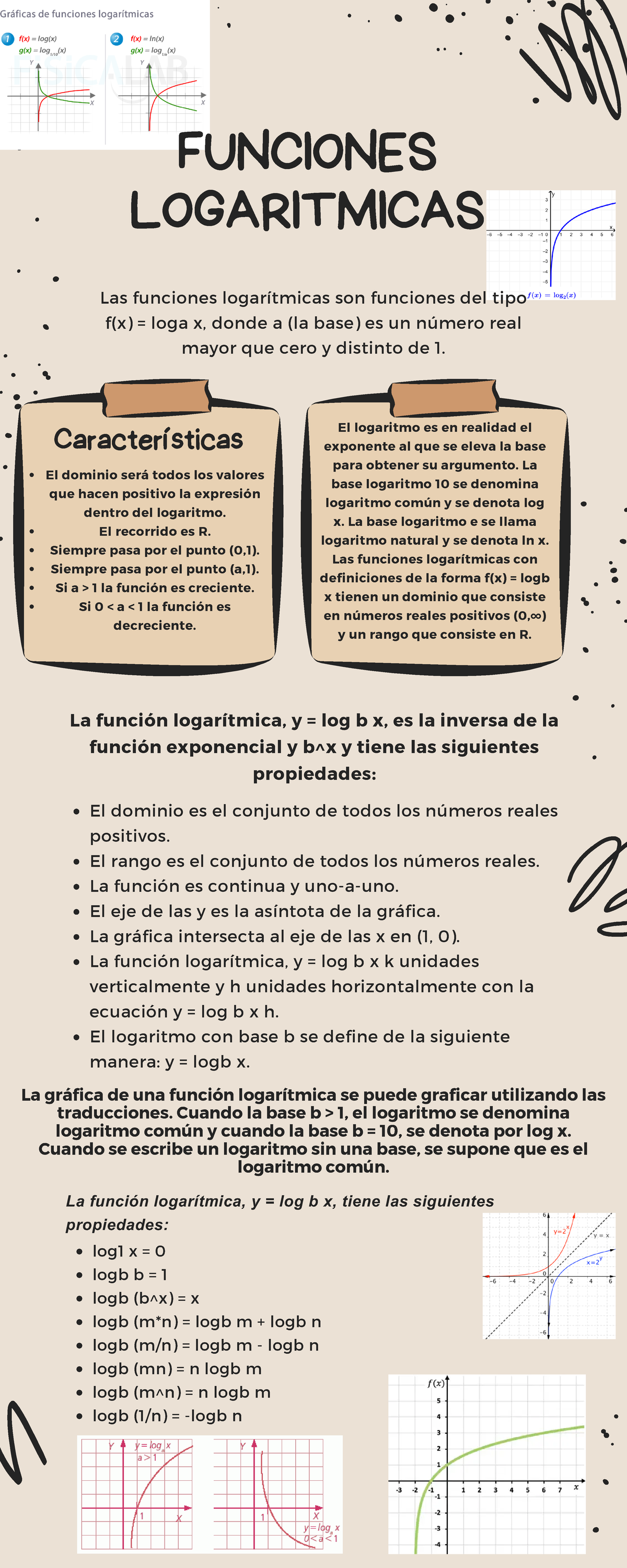 Infografia funciones logaritmicas - FUNCIONES LOGARITMICAS Las ...