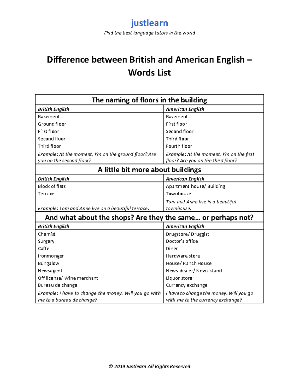 British-vs-American - Language Culture and Society - Difference between ...