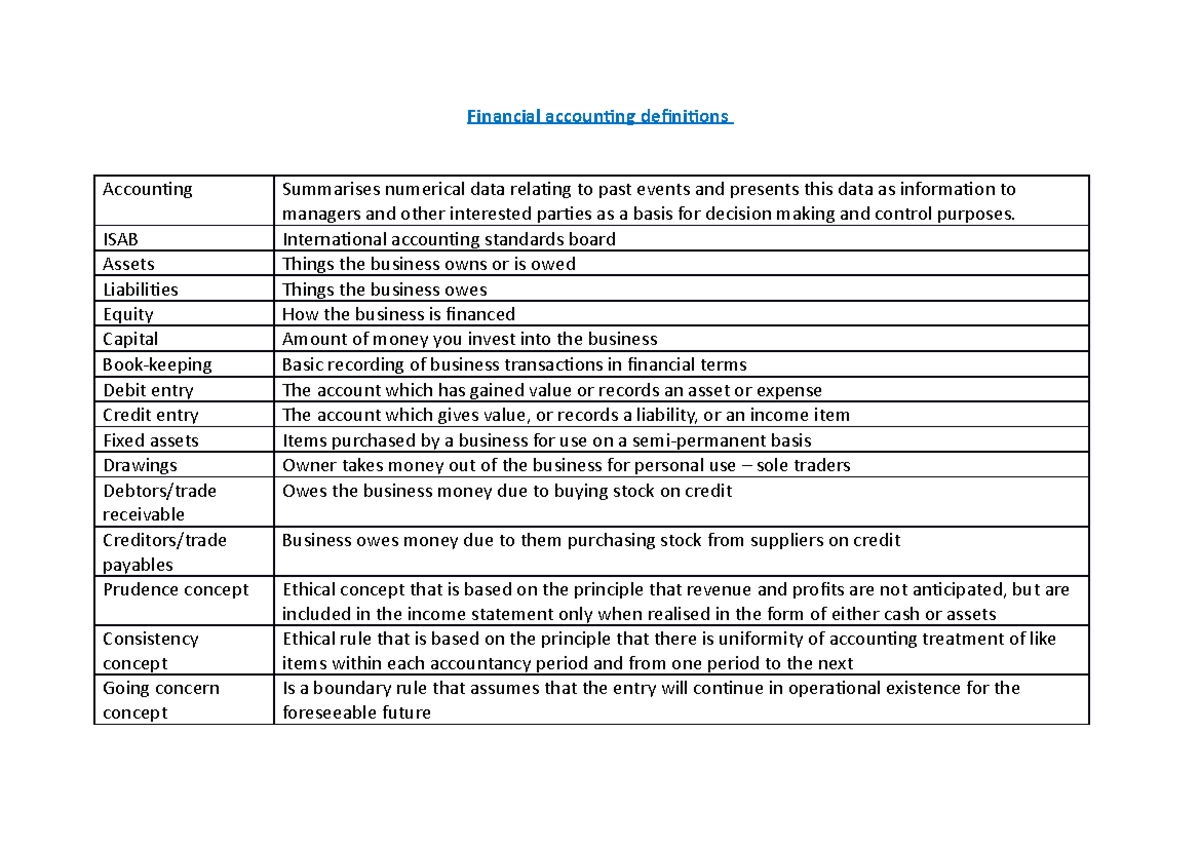 Financial accounting definitions - International accounting standards ...