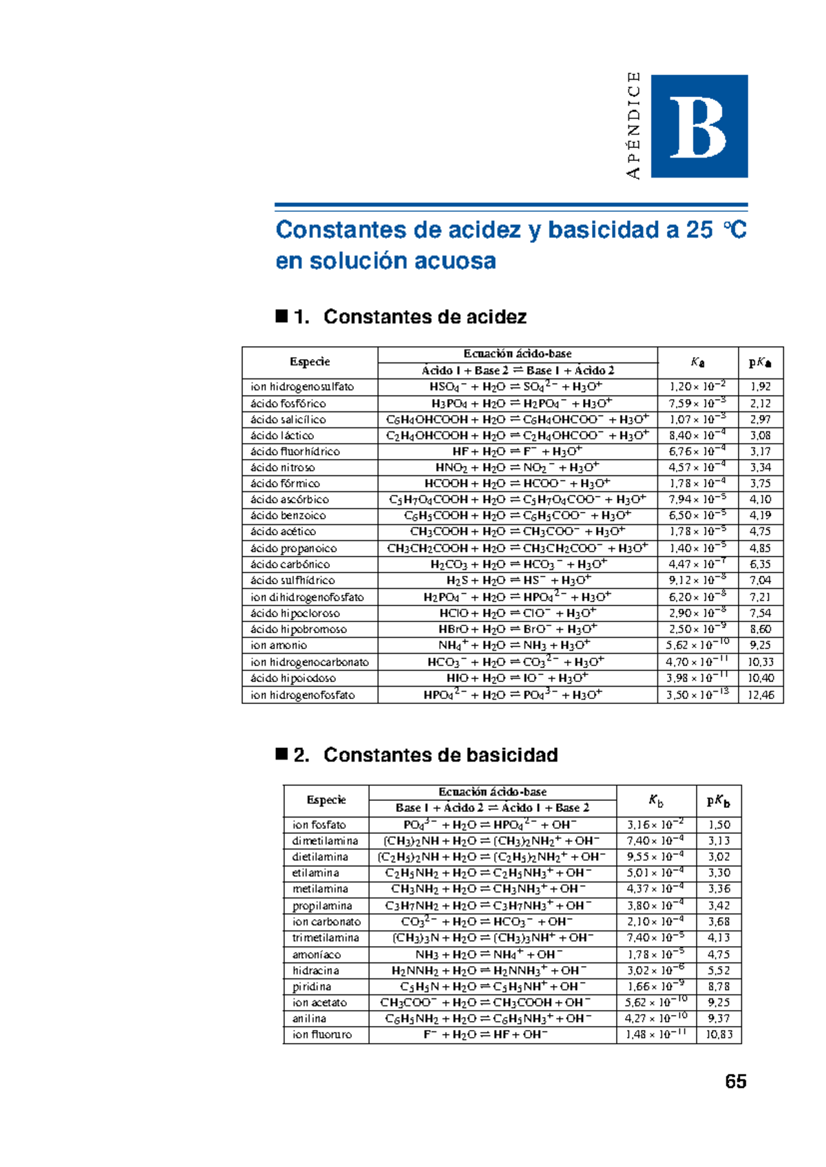 Constantes Ka y Kb - B A P É N D I C E Constantes de acidez y basicidad ...