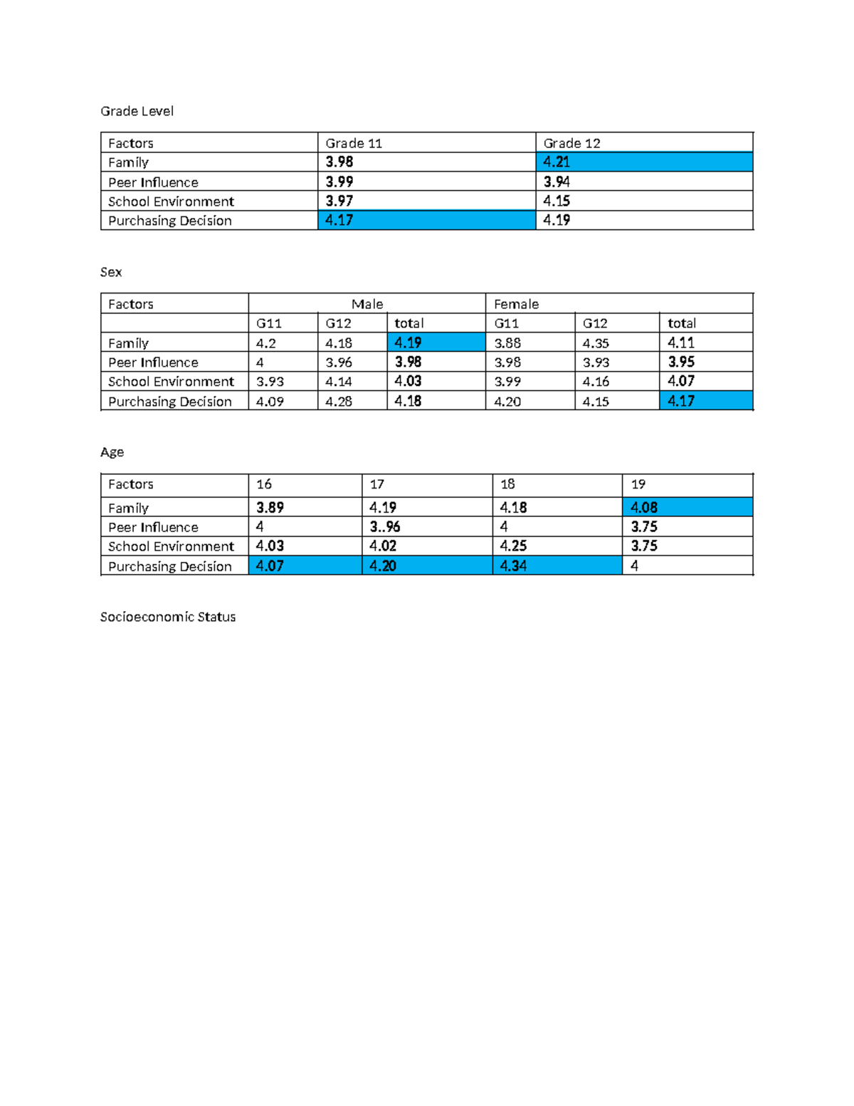 Final table - bs architecture - Grade Level Factors Grade 11 Grade 12 ...