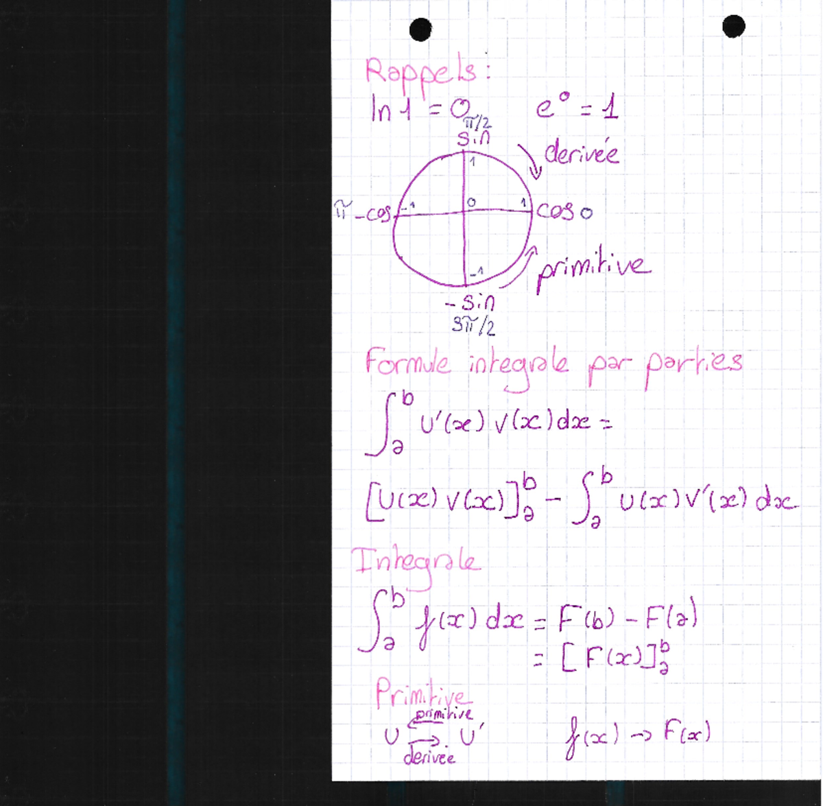 Fiches primitive et intégrales - Rappels Int =0 e° = 1 11/2 Sin 1 ...