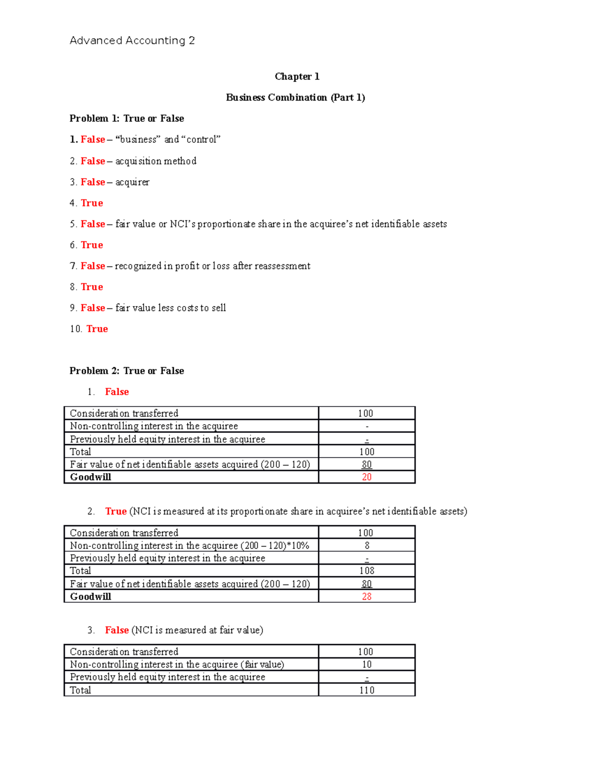 Chapter 1 (Book Problems) - Chapter 1 Business Combination (Part 1) Problem 1: True or False ...