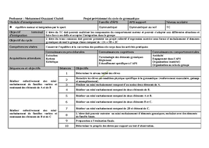TP Dosage DU Glucose - good - DOSAGE DU GLUCOSE PAR LA METHODE DE ...
