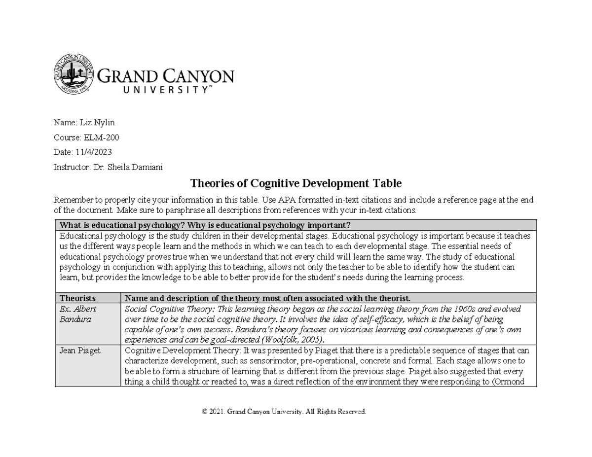 ELM-200-T1-Theories of Cognitive Development Table Liz Nylin - Name ...