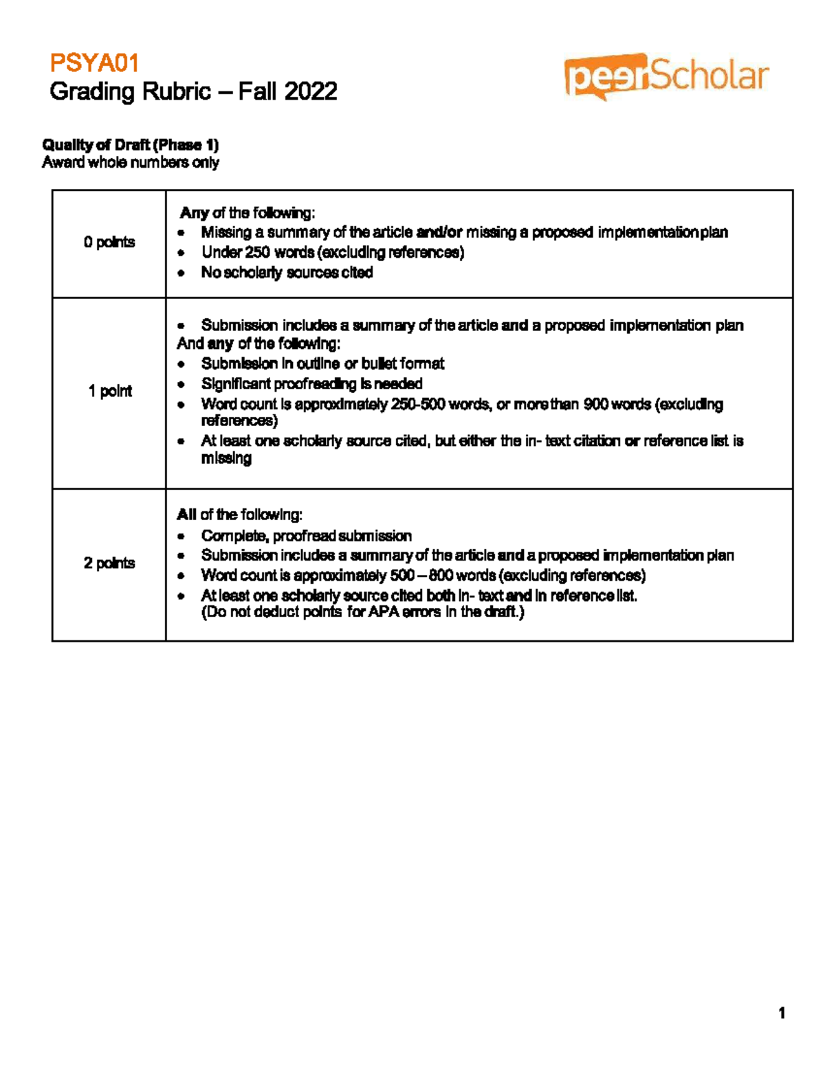 20229 PSYA01 peer Scholar Rubric - PSYA01H3 - Studocu
