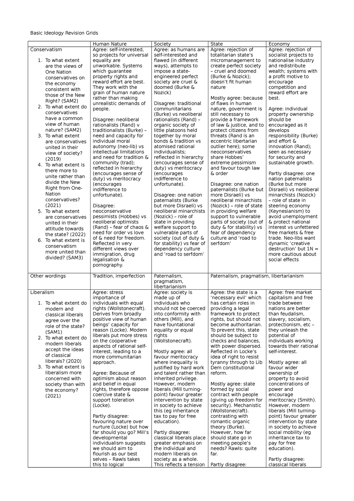 Basic Ideology Revision Grids - Systems which guarantee property rights ...