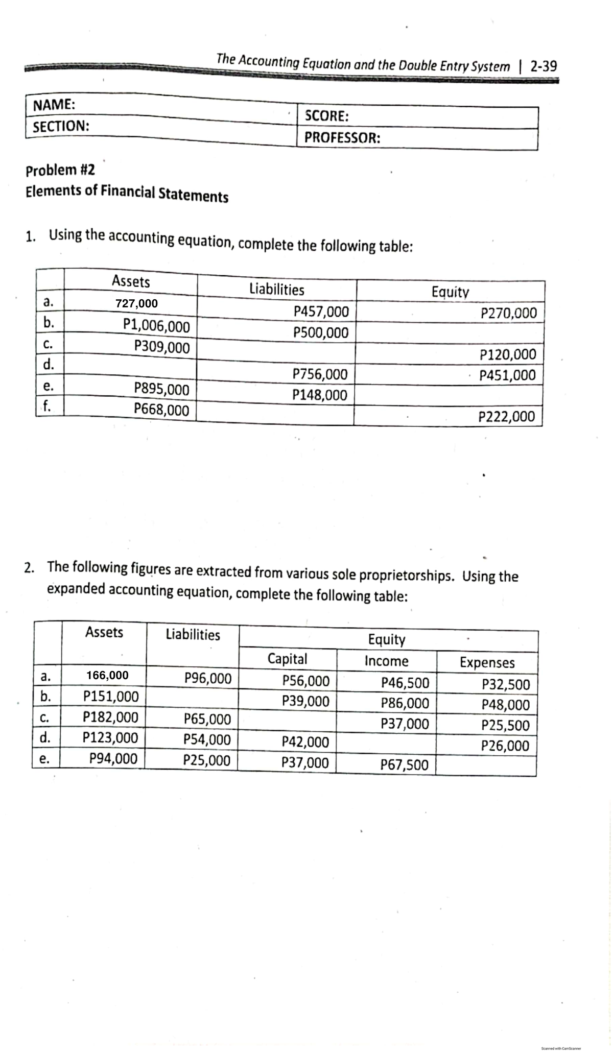 Exercises-1.0 - ANSWER ALL THE QUESTIONS - The Accounting Equation and ...