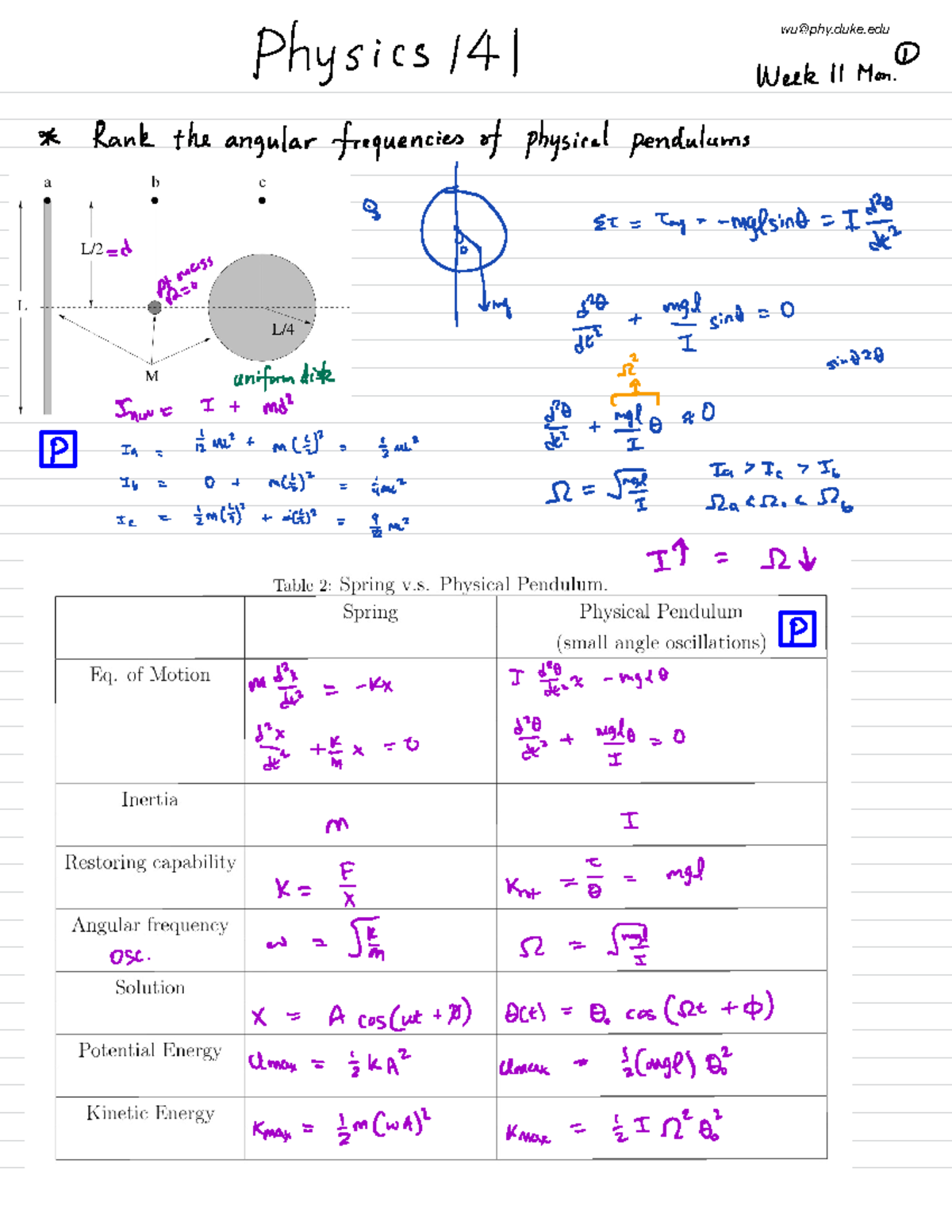 Week11Mon OSC In Class Notes outline - wu@phy.duke Physics 141 ① Week ...
