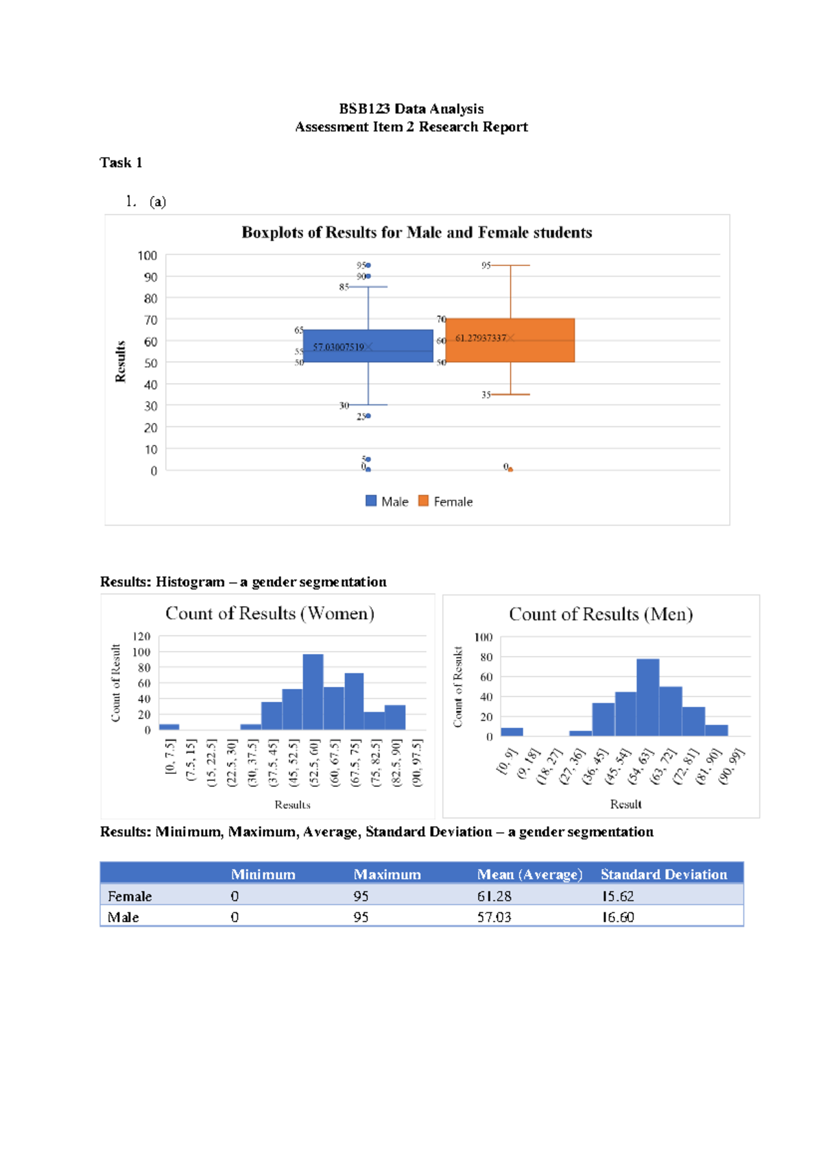 Data Analysis Assignment - BSB123 Data Analysis Assessment Item 2 ...
