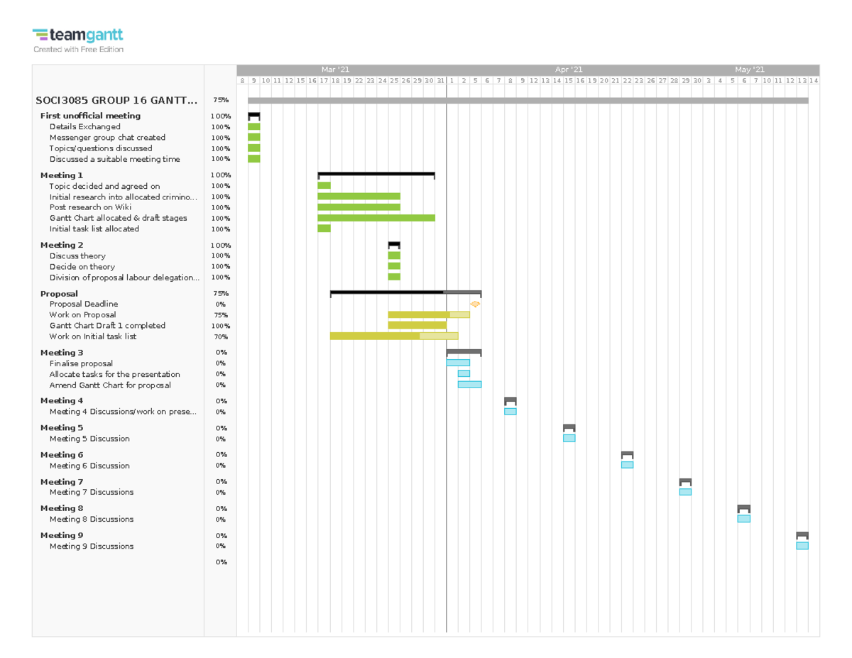 SOCI3085 Group 16 Gantt Chart - 8 9 10 11 12 15 16 17 18 19 22 23 24 25 ...