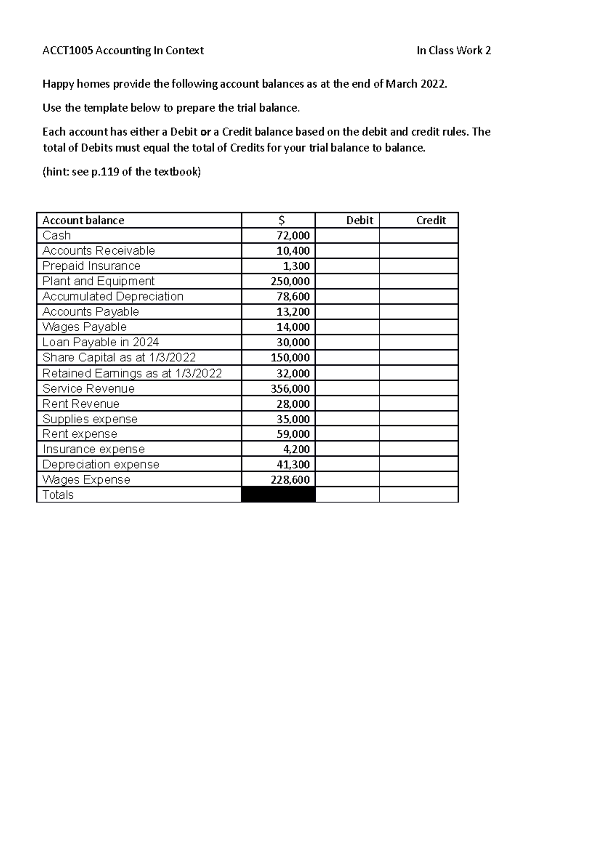 Week 7 In class Question 2 - ACCT1005 Accounting In Context In Class Work 2 Happy homes provide ...