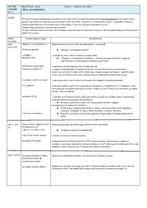 Lecture linéaire 5 - le cageot de Francis Ponge - LECTURE LINEAIRE N° 5 ...