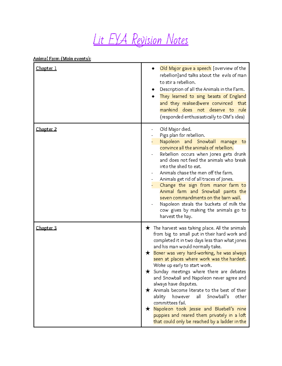 Lit EYA Revision Notes - Lit EYA Revision Notes Animal Farm (Main ...